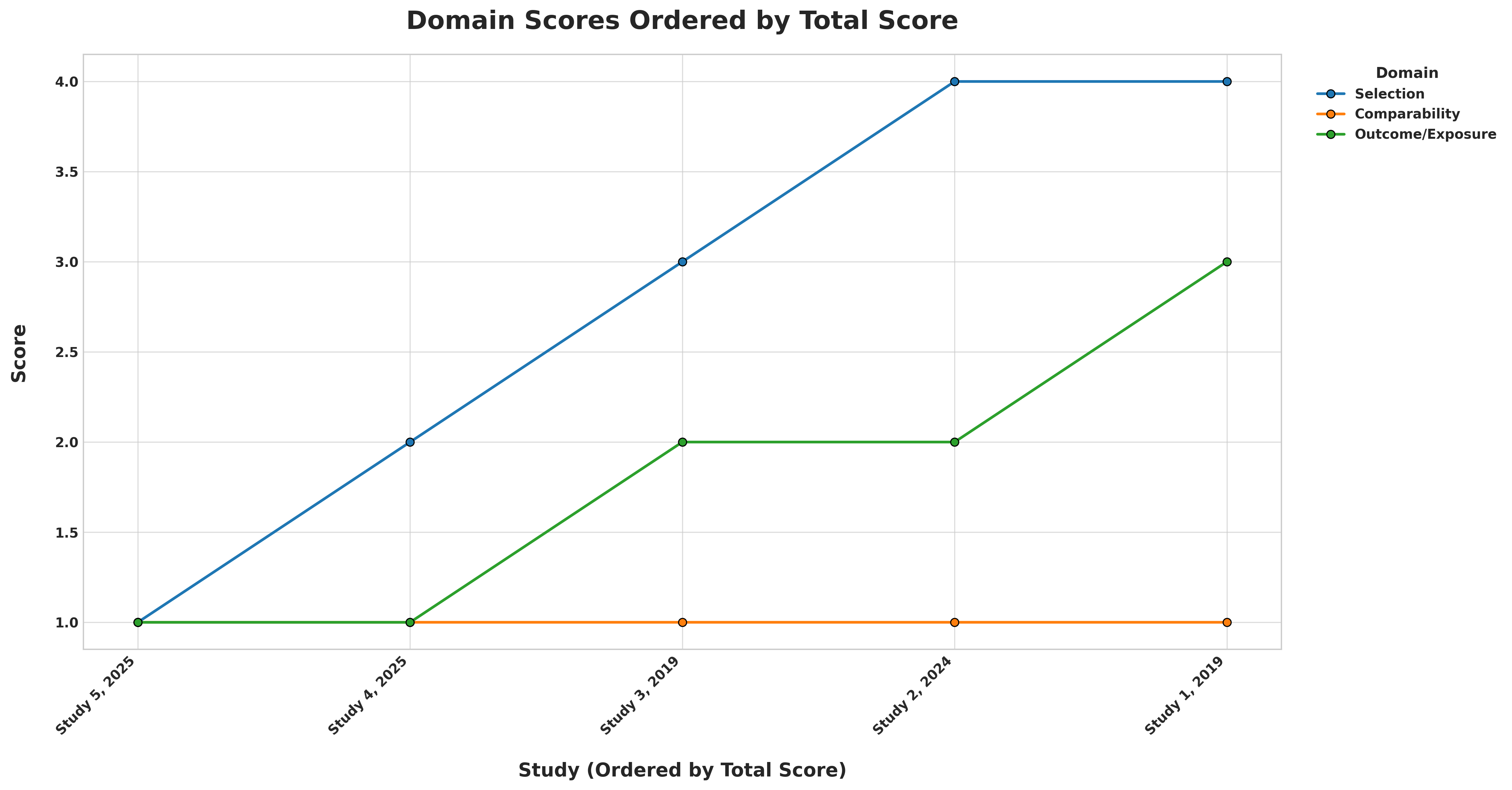 NOS-TLPlot