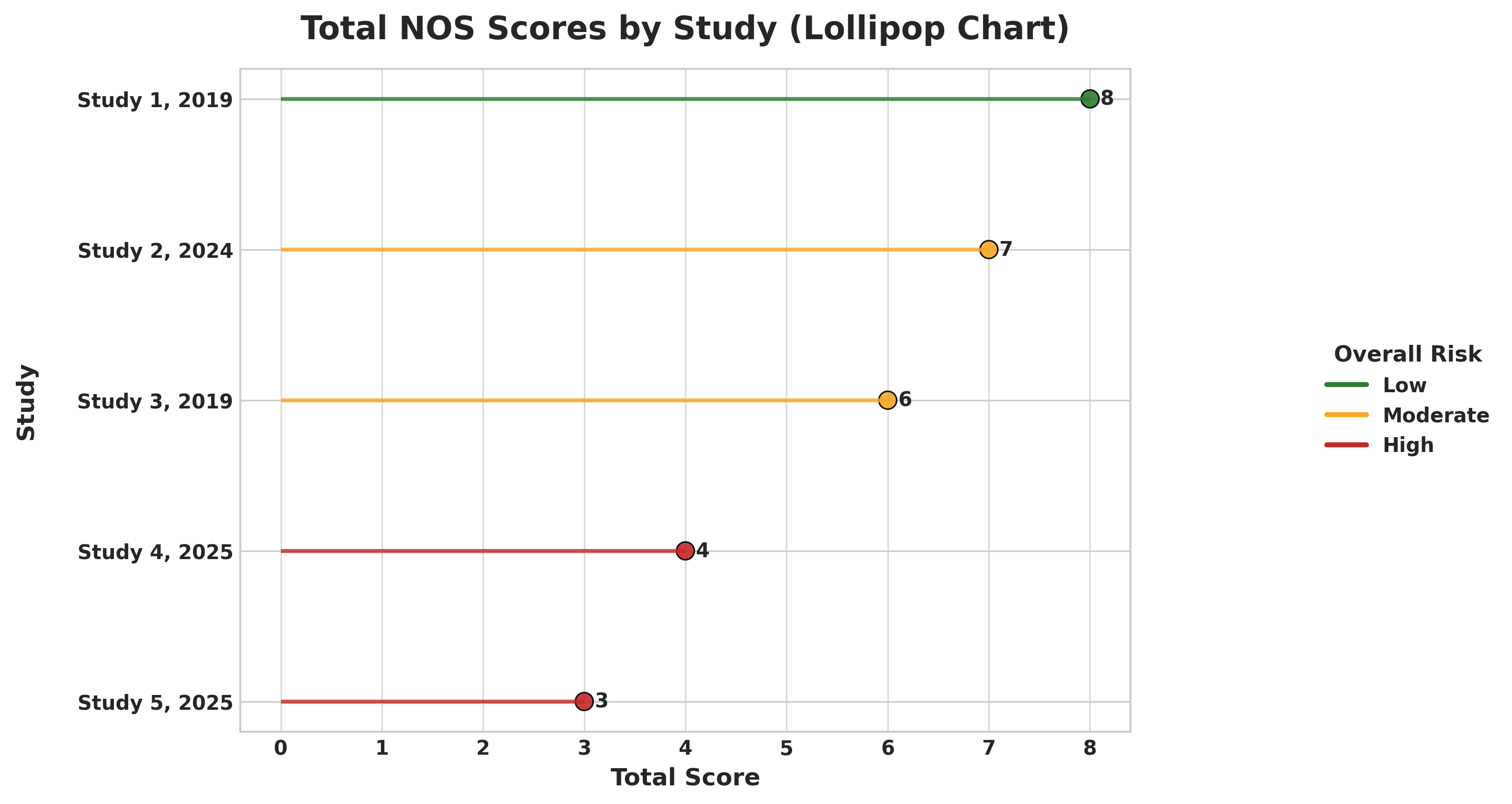 NOS-TLPlot