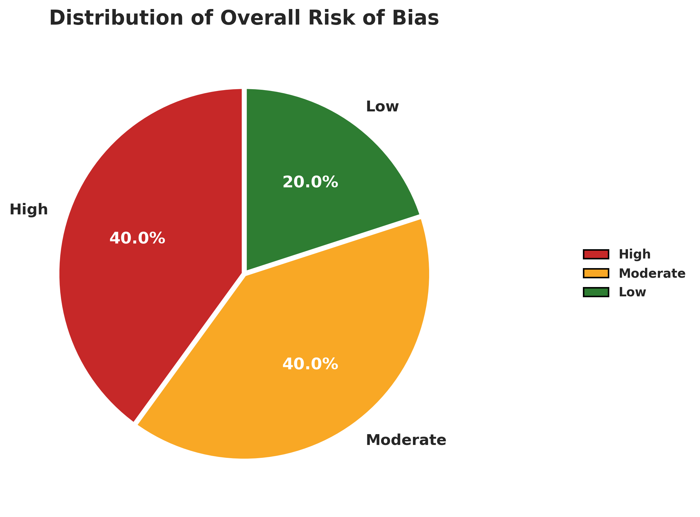 NOS-TLPlot