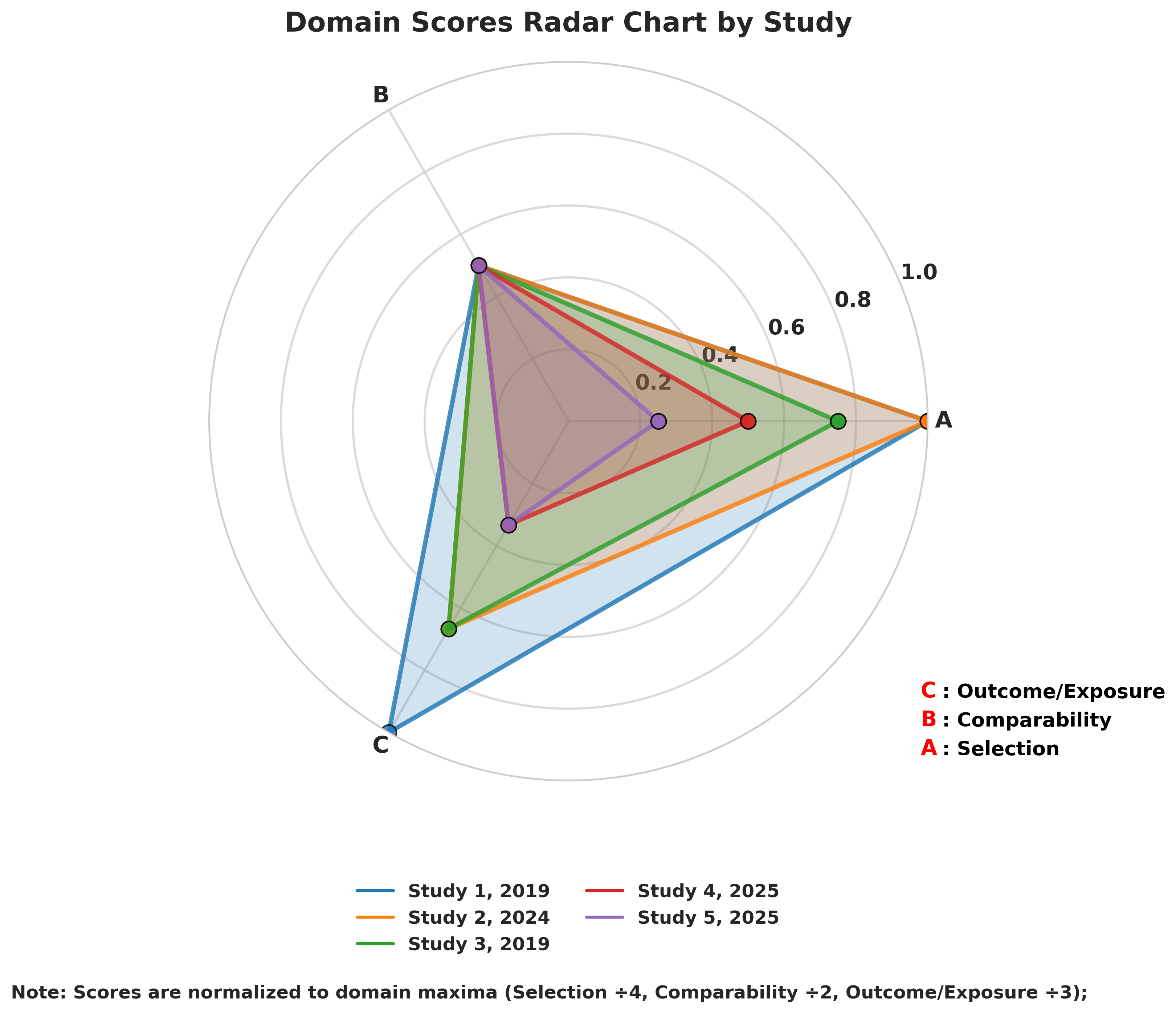 NOS-TLPlot