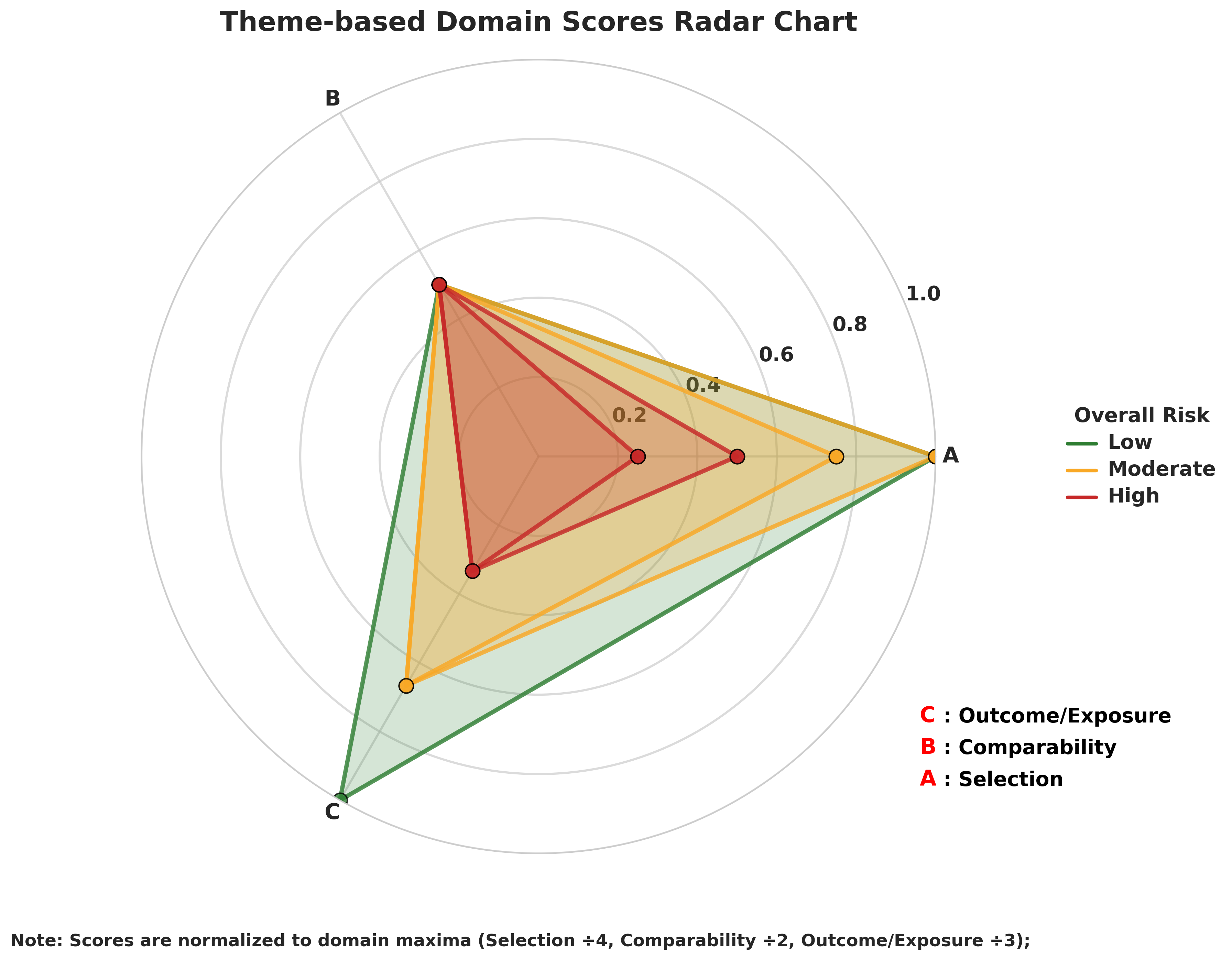 NOS-TLPlot
